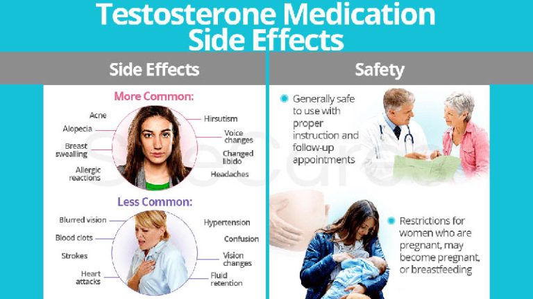 Everything You Need to Know About FTM Transformation in 2024 ...