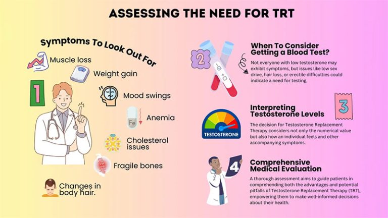 The Ultimate Guide to FTM Testosterone: Benefits, Risks, and FAQs ...
