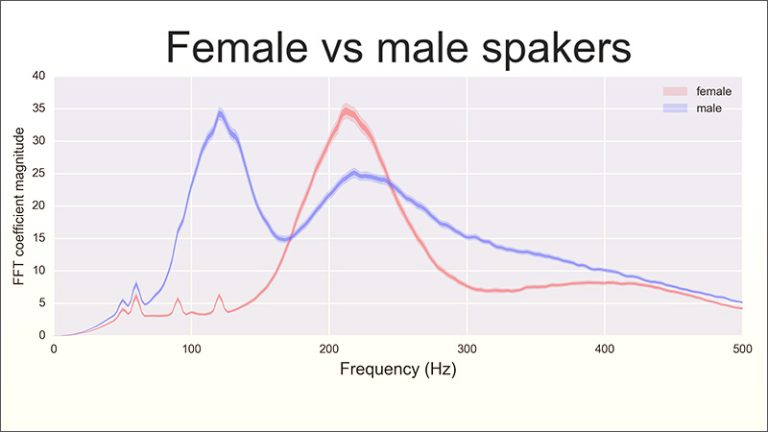 FTM Voice Training on How to Make Your Voice Deeper - Banabuddy FTM ...